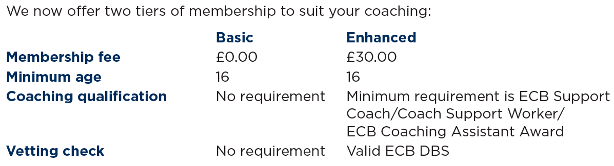 What is required to be a ECB CA Enhanced Member? – ECB Memberships