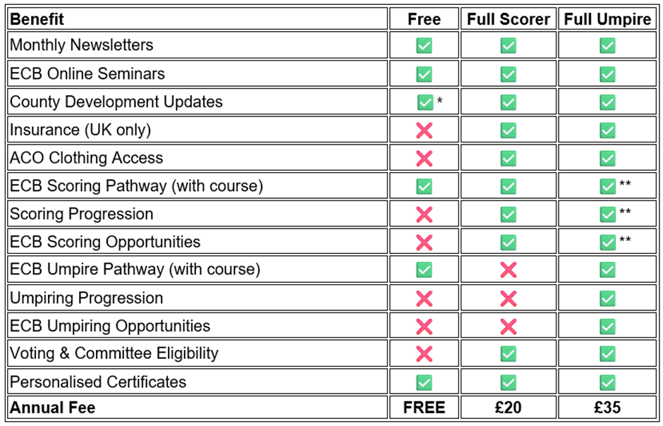 Summary of ECB ACO Member Benefits – ECB Memberships